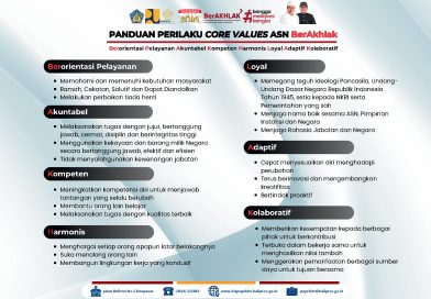 Penjelasan dan Contoh Prilaku Core Values ASN BerAKHLAK - PUPRKIM Bali ...